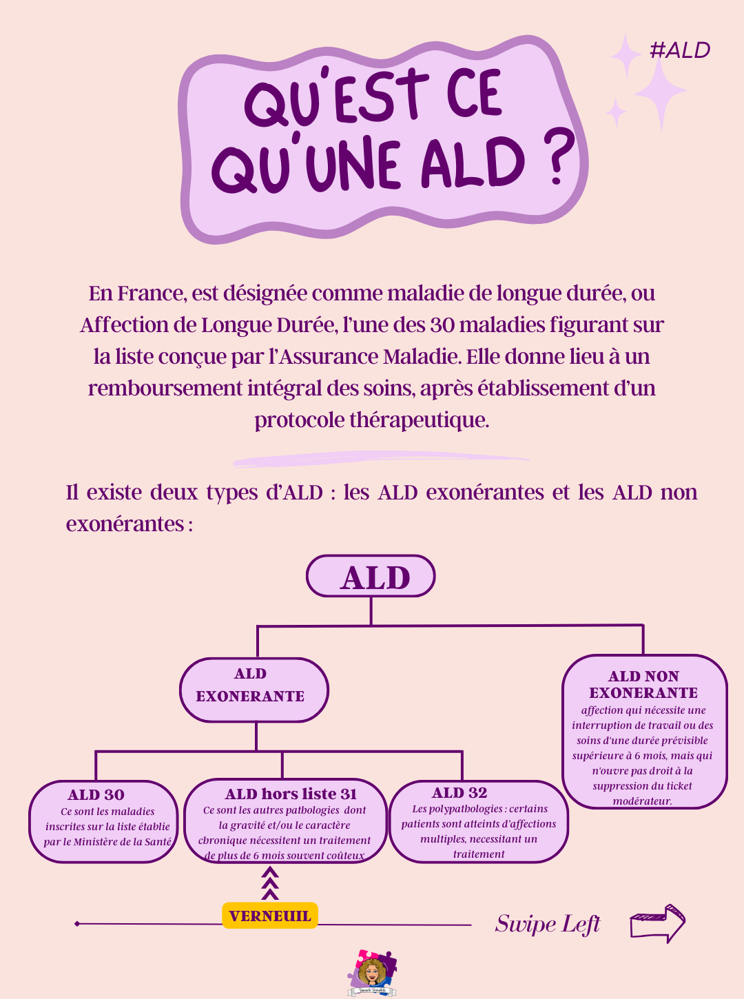 ALD et maladie de Verneuil : une prise en charge à 100% est possible ...
